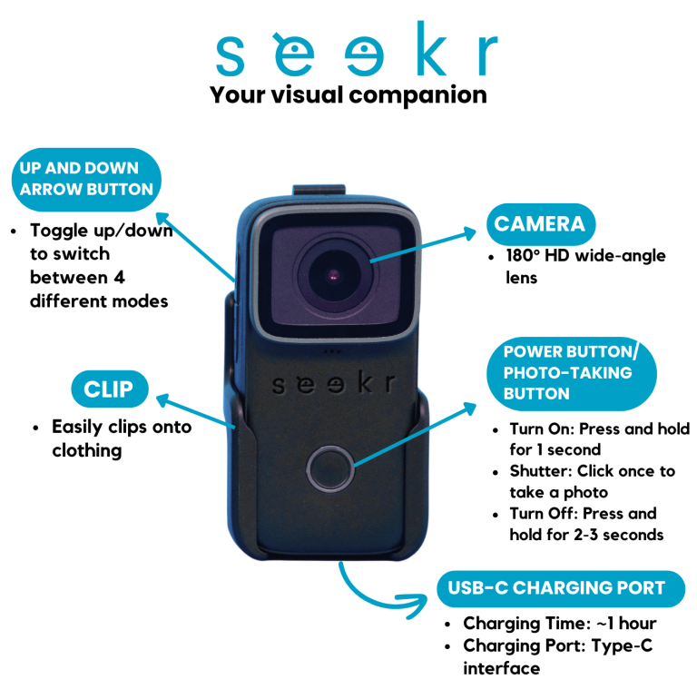 Product – Seekr